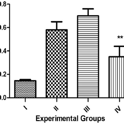 Chemical Structure Of Wedelolactone Download Scientific Diagram