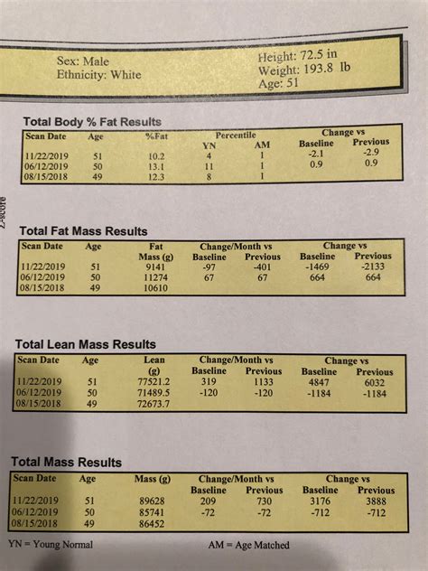 Dexa Scans At Home Scales My Results And Reference Pics Page 12 Nutrition TrainerRoad
