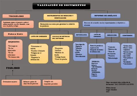 Mapa Conceptual Sobre Validación De Documentos Pdf Software Informática