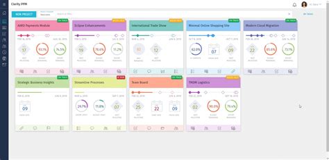 Clarity Ppm Software Für Projekt Und Portfoliomanagement Multiprojektmanagement