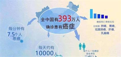 右肩疼了1个月查出肺癌，身上5处出现疼痛，或是癌症和疾病的征兆