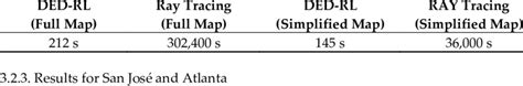 comparison of computation time and speed up gain of ded rl vs ray