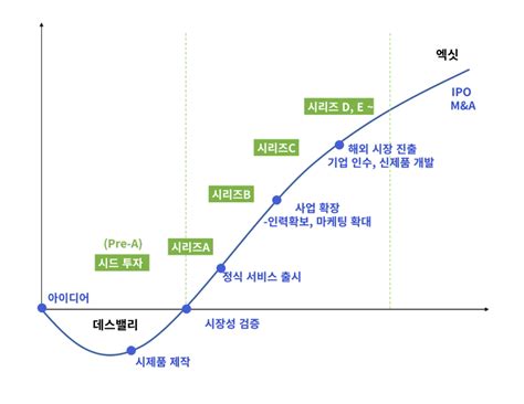관점에 따라 달라지는 스타트업 엑싯의 의미