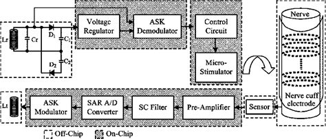 Figure 10 From An Implantable Wireless Bidirectional Communication Microstimulator For