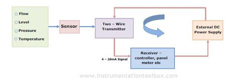 How A 2 Wire Transmitter 4 20ma Current Loop Works ~ Learning Instrumentation And Control
