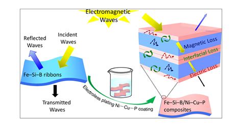 Thin And Flexible Fesibnicup Metallic Glass Multilayer Composites