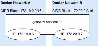 Sequentialread Creating A Simple But Effective Outbound Firewall