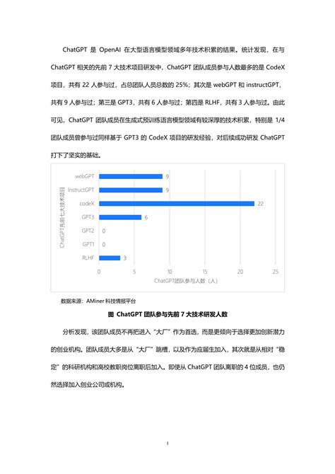 智谱研究ChatGPT团队背景研究报告 知乎