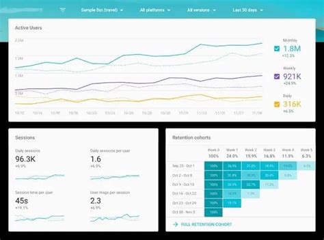 Google Opens Chatbase Analytics Framework For Public Use