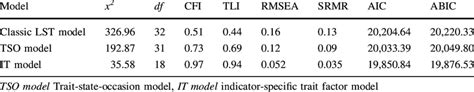 Goodness Of Fit Indices For Different Latent State Trait Models