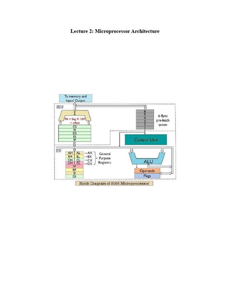 microprocessor architecture pdf central processing unit pointer