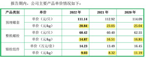 紧固行业内卷严重，张友君的飞沃科技能独善其身吗？ Ofweek仪器仪表网