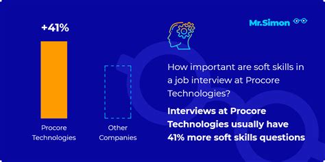 Procore Technologies Frequent Interview Questions Mr Simon