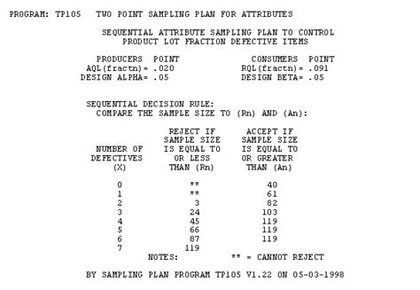 Output Examples Binomial Sampling With Tp105