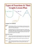 Types Of Functions And Their Graphs Lesson Plan By Square Root Lessons