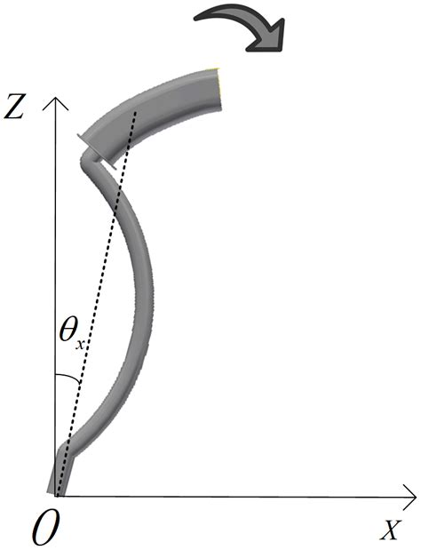Ms Dynamic Parameters Identification Of A Haptic Interface For A