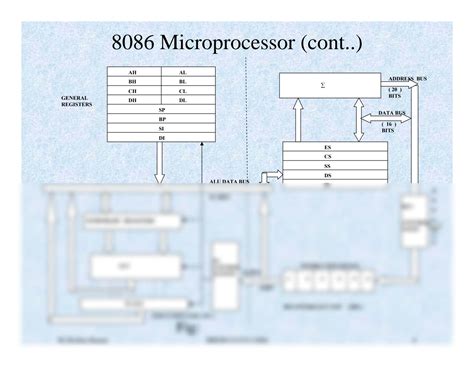 SOLUTION 8086 Microprocessor Cont Nptel Pdfdrive Studypool