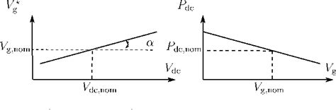 figure 3 from a control strategy for islanded microgrids with dc link