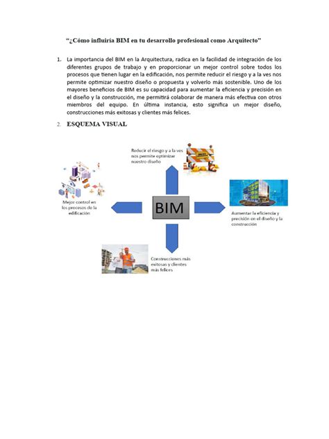 Cómo Influiría Bim En Tu Desarrollo Profesional Como Arquitecto