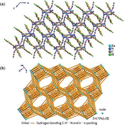 In 2 A 3 D Supramolecular Network Assembled By Intermolecular