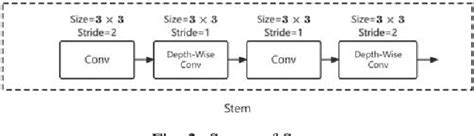 Figure 1 From Small Object Detection For Drone Image Based On Advanced
