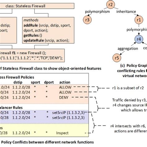 A Object Oriented Fundamentals Class Variables Methods For Virtual