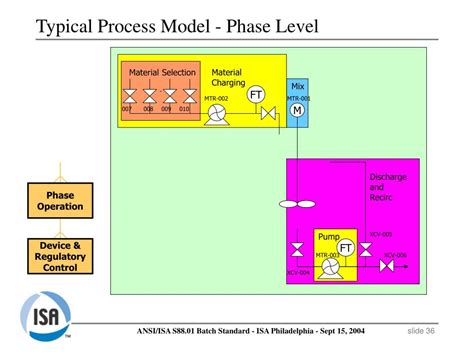 Ppt Ansiisa S8801 Batch Standard Powerpoint Presentation Free Download Id6782306