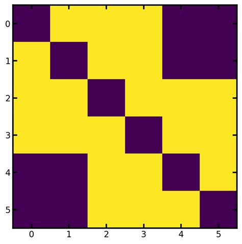 network representation queries and manipulation — openpnm 3 5 0 dev2