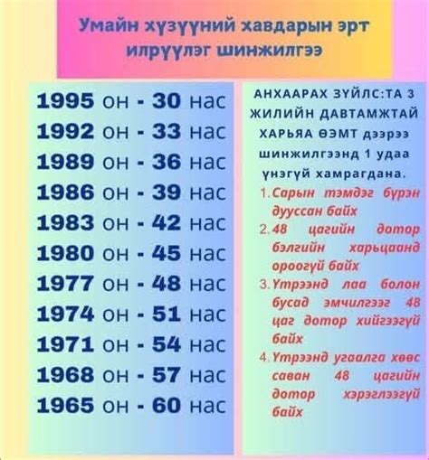 👩‍⚕️УМАЙН ХҮЗҮҮНИЙ ЭСИЙН ШИНЖИЛГЭЭ Ариун Энэрэл ӨЭМТ Facebook