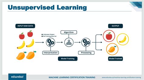Machine Learning Course Edureka Pdf