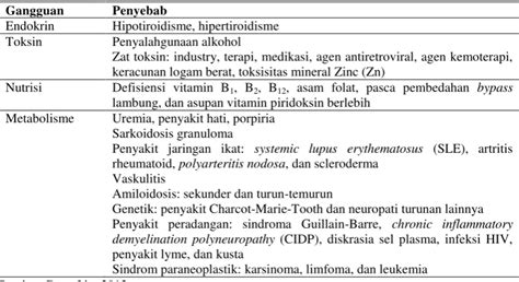 Kriteria Diagnostik Konsep Diabetes Mellitus Dm Tipe 2