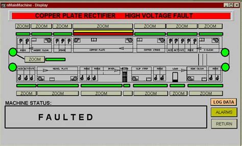 Falcon Laboratories HMI Discussion