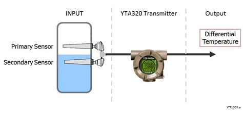 Yokogawa Yta110 310 320 Temperature Transmitter Aotewell Automation