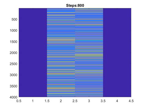【d10】基于matlab实现元胞自动机的双通道交通建模仿真 Matlab 索炜达电子