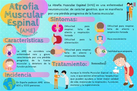 Infografía De La Atrofia Muscular Espinal Somosdisc