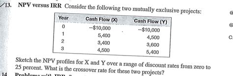 Solved 13 Npv Versus Irr Consider The Following Two