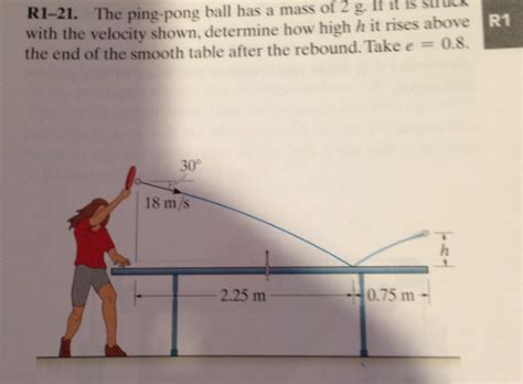 Solved The Ping Pong Ball Has A Mass Of G If It Is Struck Chegg