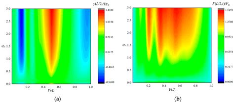 Coupled Vibration Analysis Of Multi Span Continuous Cable Structure Considering Frictional Slip