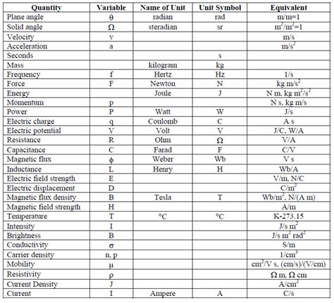 P Explore The Nanoscale Units Constants And Conversions