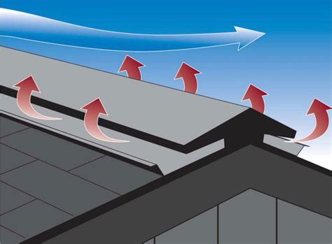 Optimizing Airflow Exploring Roof Ventilation Options For A Cooler