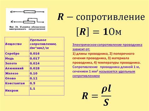 Ро алюминия Таблица плотностей веществ — урок Физика 7 класс