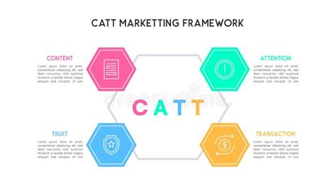 Catt Marketing Framework Infographic 4 Point Stage Template With Venn