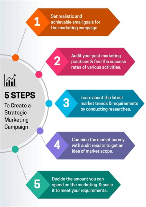 Infographic Examples And Ideas