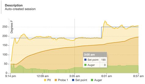 Ys 640 Auger Pauses According To Fireboard R Yodersmokers