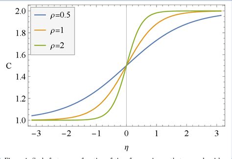 Figure 1 From Digital Quantum Simulation Of Cosmological Particle