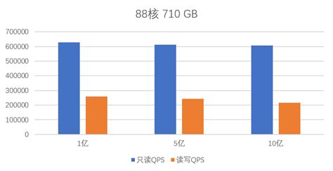 如何使用pgbench测试postgresql引擎集群的最大性能云原生数据库 Polardbpolardb 阿里云帮助中心
