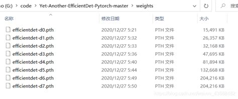 目标检测efficientdet运行教程yet Another Efficientdet Pytorch Master Csdn博客