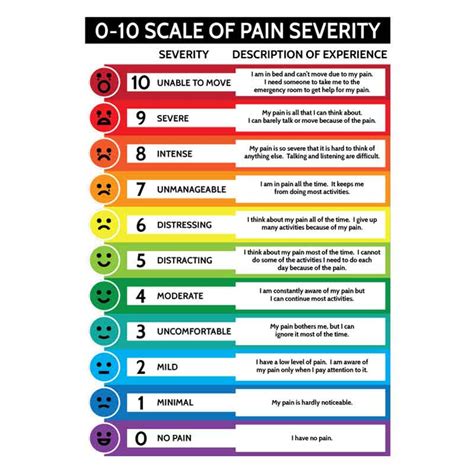 0 10 Scale Of Pain Severity Visual Workplace Inc