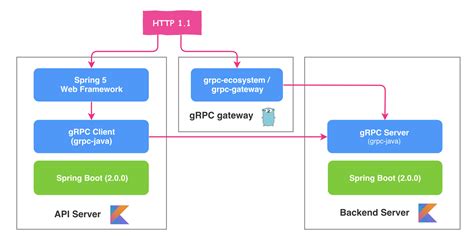GitHub Soushin Spring Kotlin Application This Repository Contains The Todo List Application