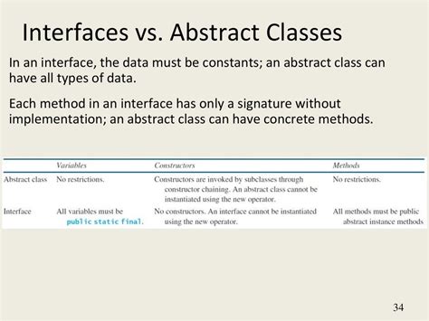 Abstract Classes And Interfaces Chapter 13 презентация онлайн